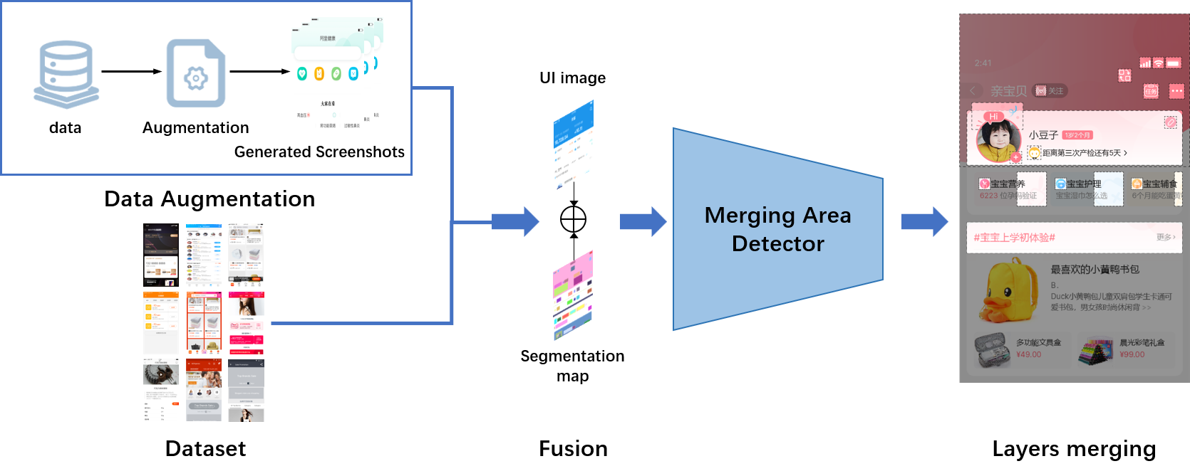 UI设计稿智能检查与校正 | D3Lab
