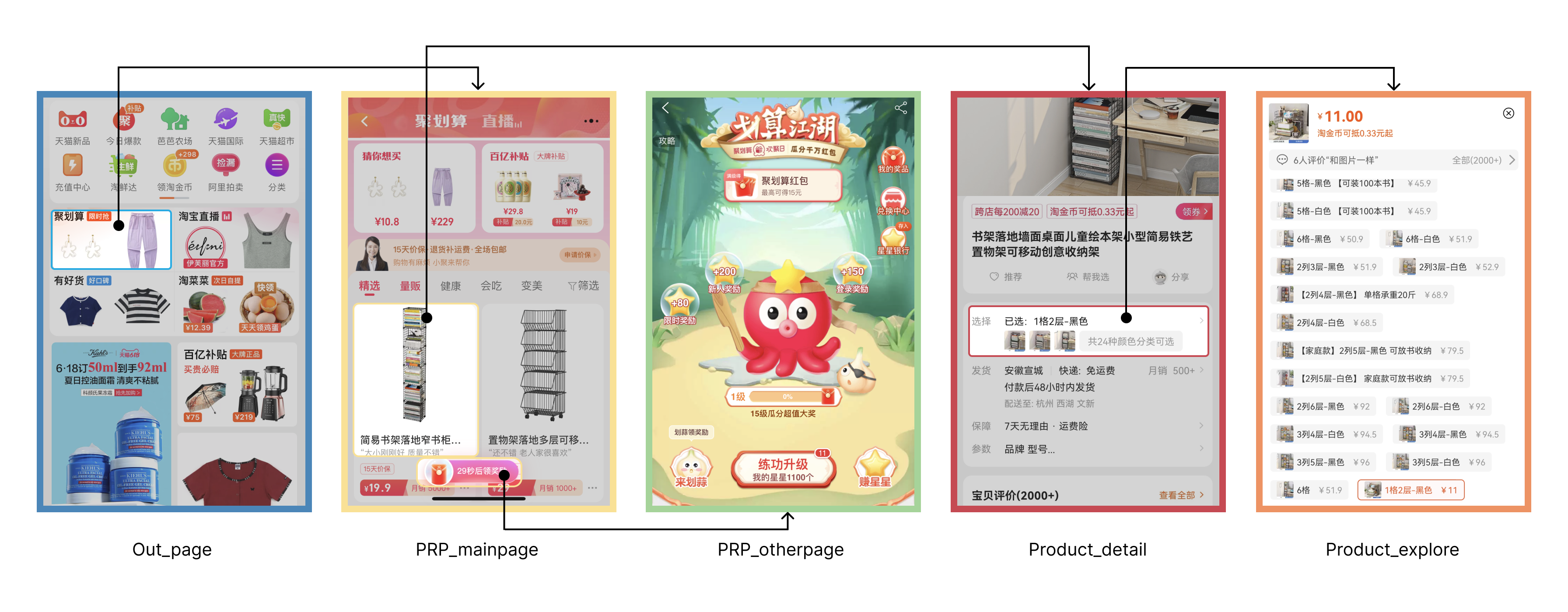 电商导购场中用户浏览行为意图预测 | D3Lab